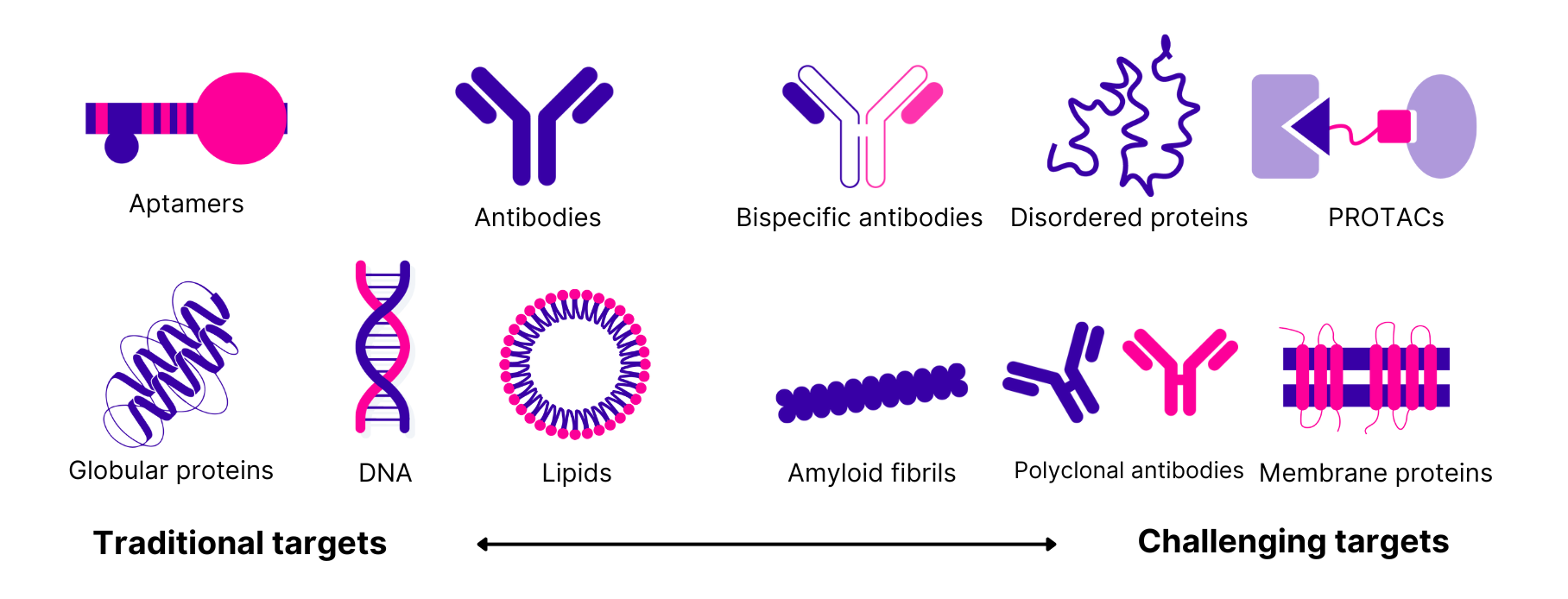 Microfluidic Diffusional Sizing (MDS) | Fluidic Sciences