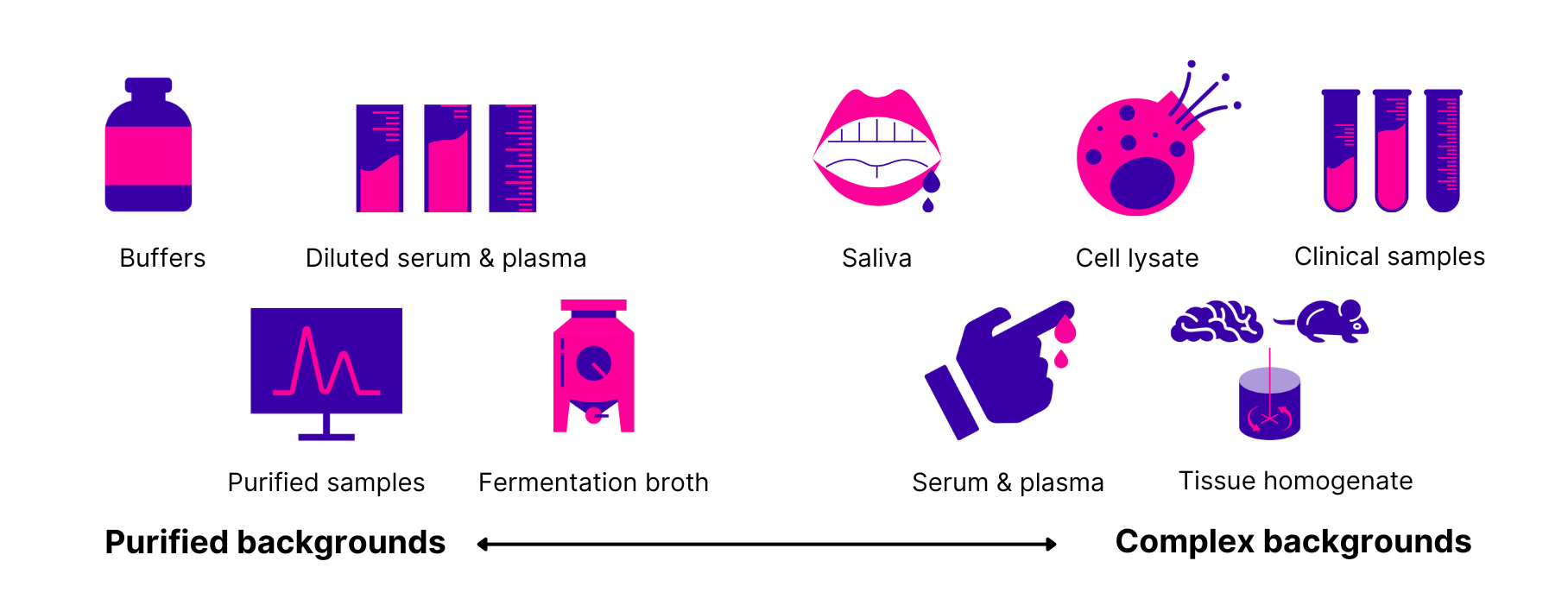 Microfluidic Diffusional Sizing (MDS) | Fluidic Sciences