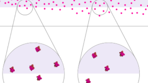 Technology - Fluidic Sciences Ltd