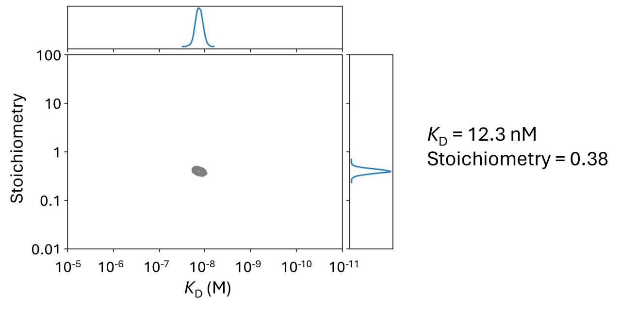 Fluidity Insight - Fluidic Sciences Ltd