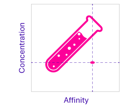 Fluidity Insight - Fluidic Sciences Ltd