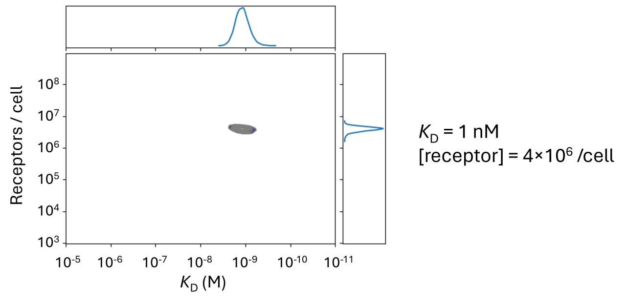 Fluidity Insight - Fluidic Sciences Ltd