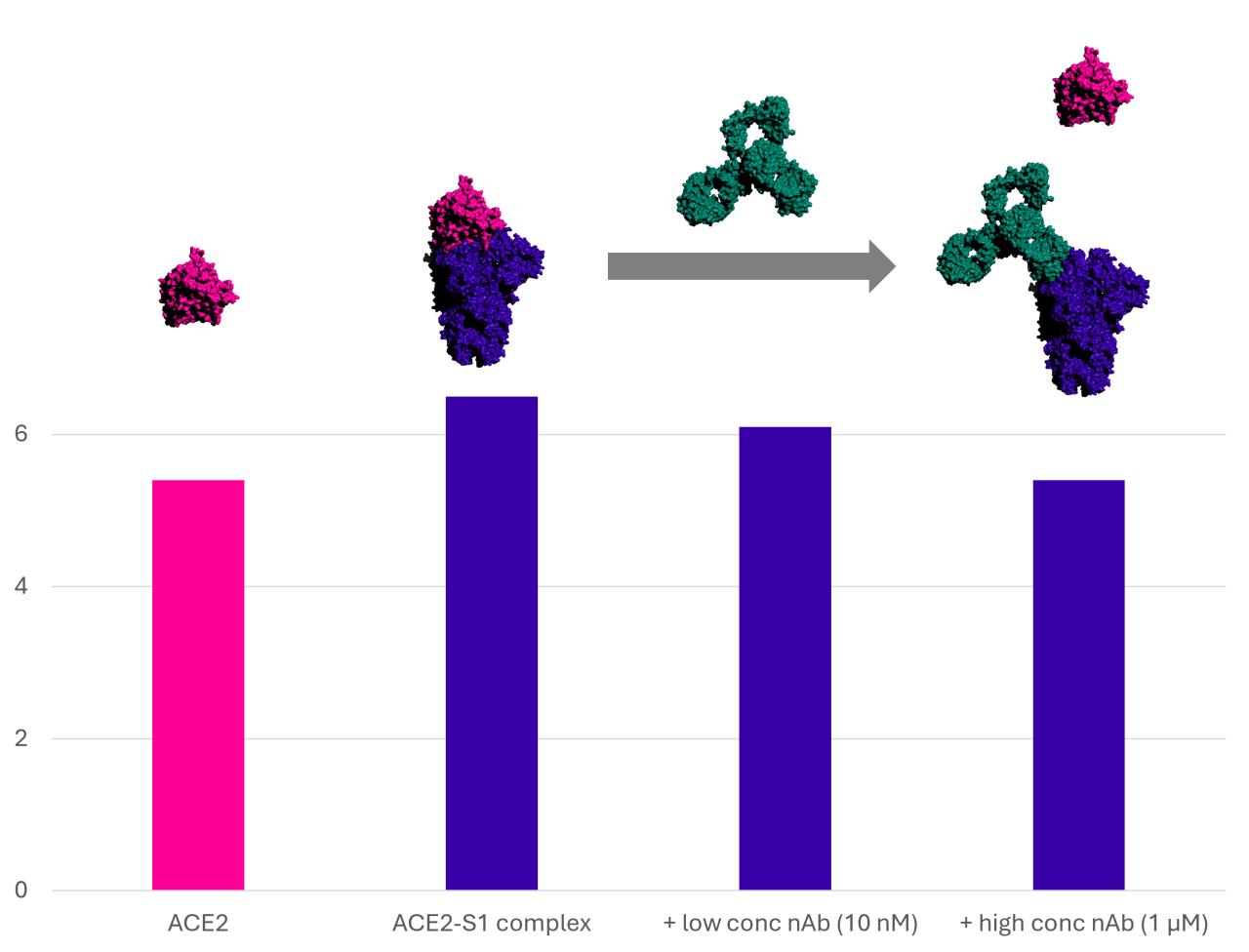 Serum antibody concentration and affinity - Fluidic Sciences Ltd