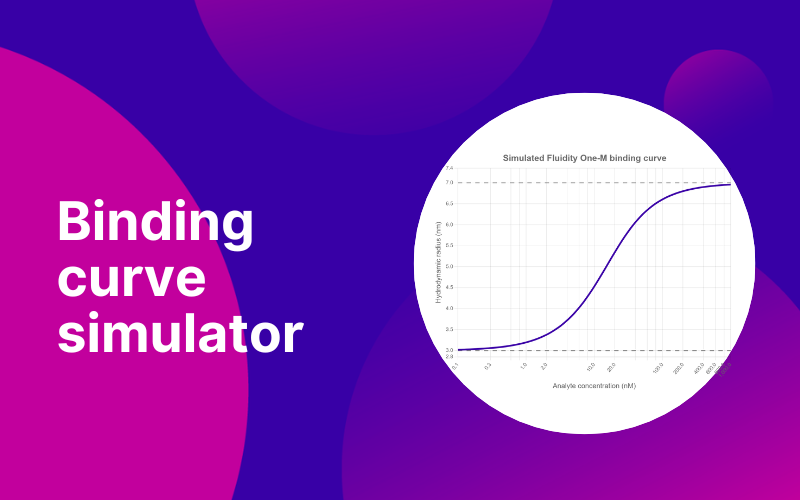 Binding curve simulator - Fluidic Sciences Ltd