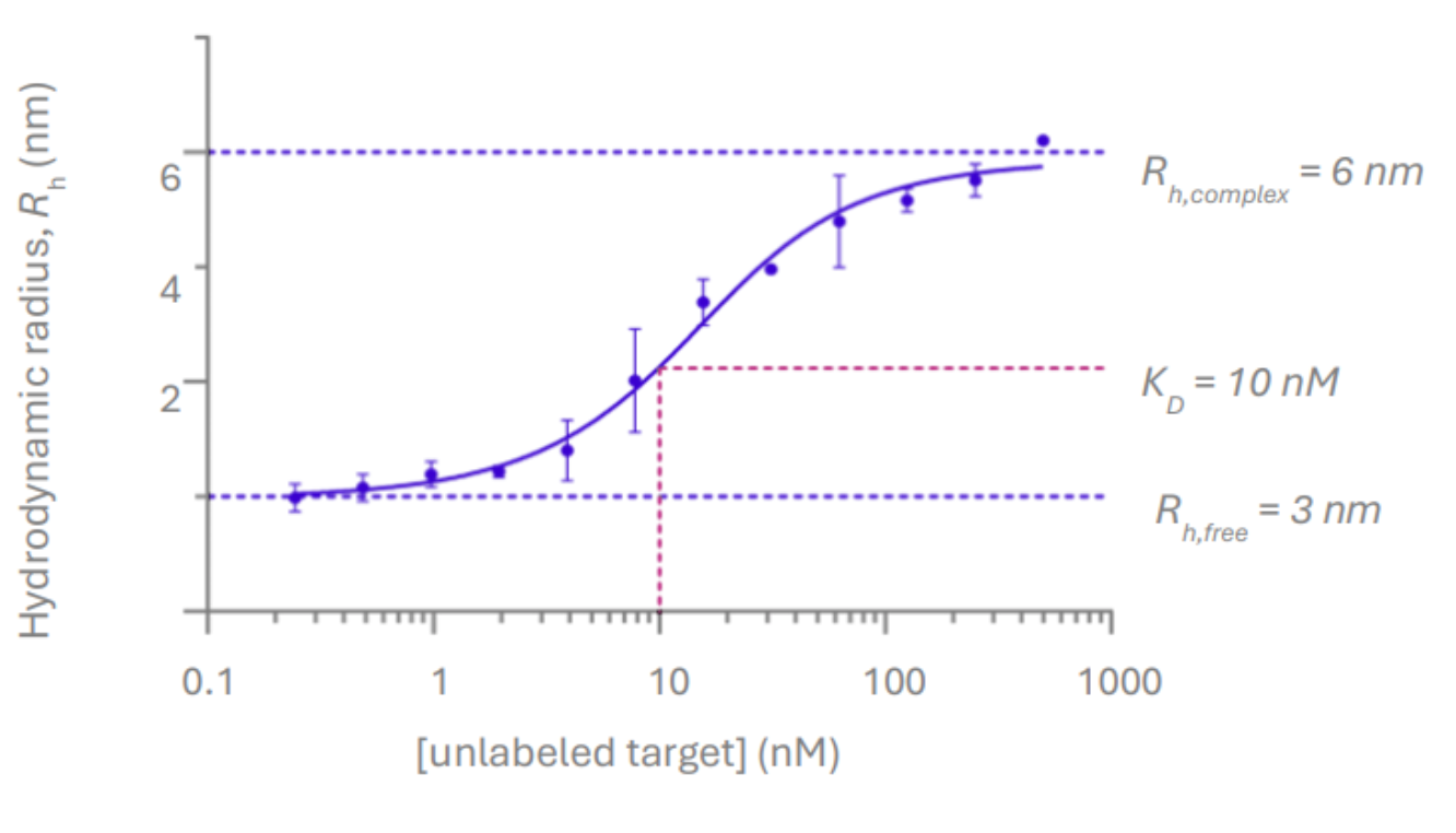 Dissociation Constant (KD) Simply Explained – and Common Mistakes to ...