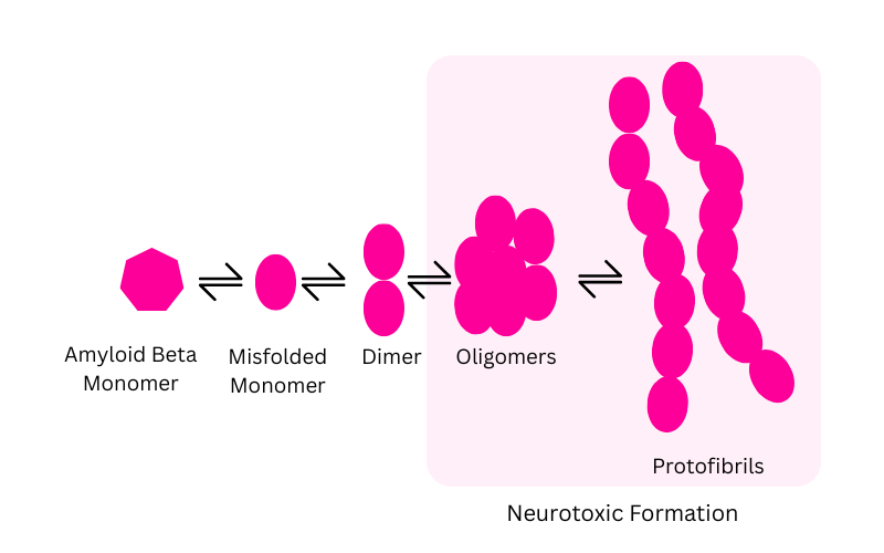 Oligomerization: the What, the Why and the How - Fluidic Sciences Ltd